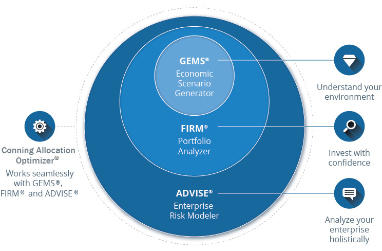 Software & Services | Conning